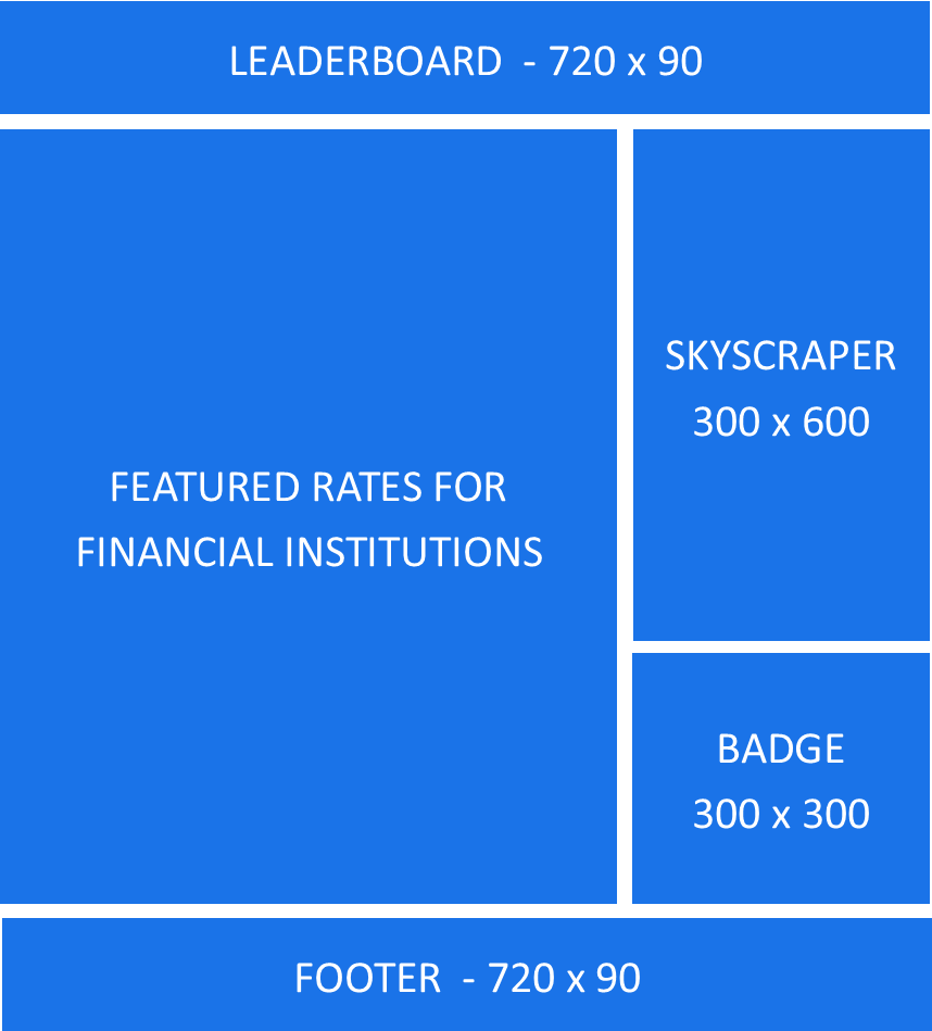 Datatrac Advertising
